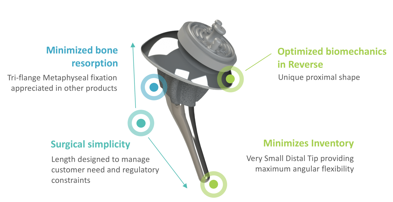 InSet™ Shoulder Implants - Shoulder Innovations